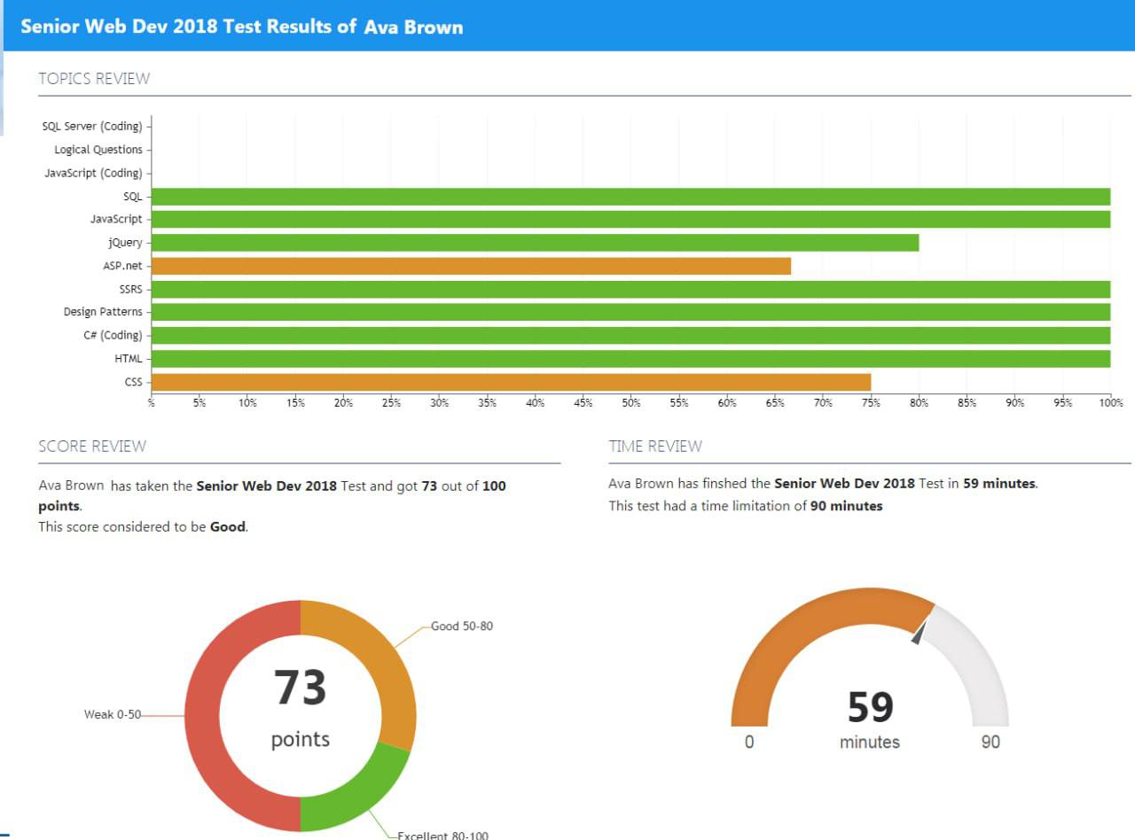 Test your candidate's coding and technical skills in more than 300 ...