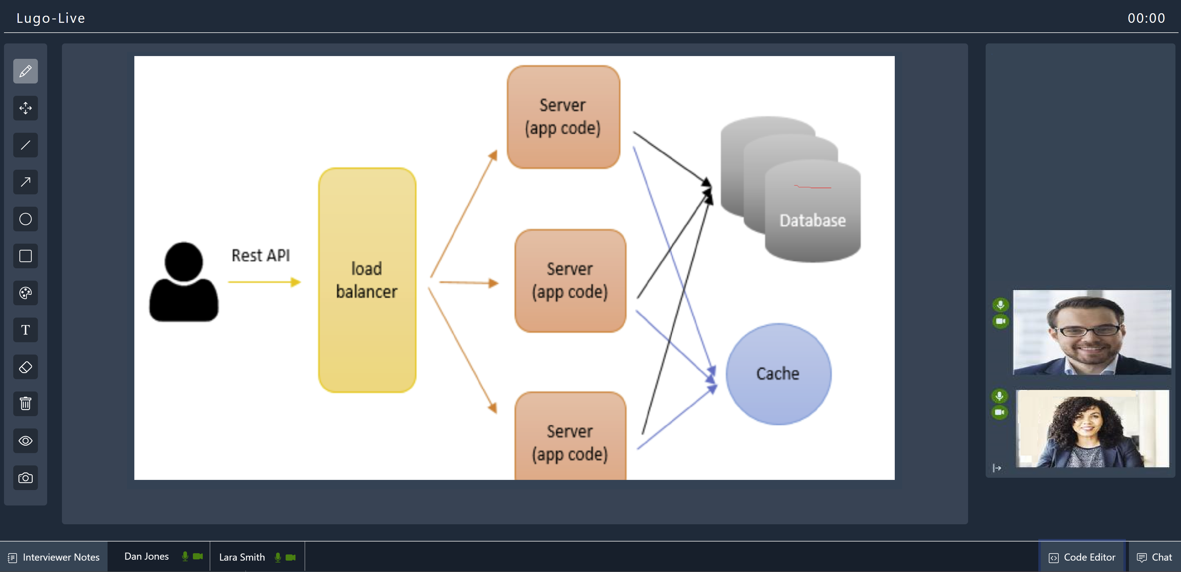 Test your candidate's coding and technical skills in more than 300 ...
